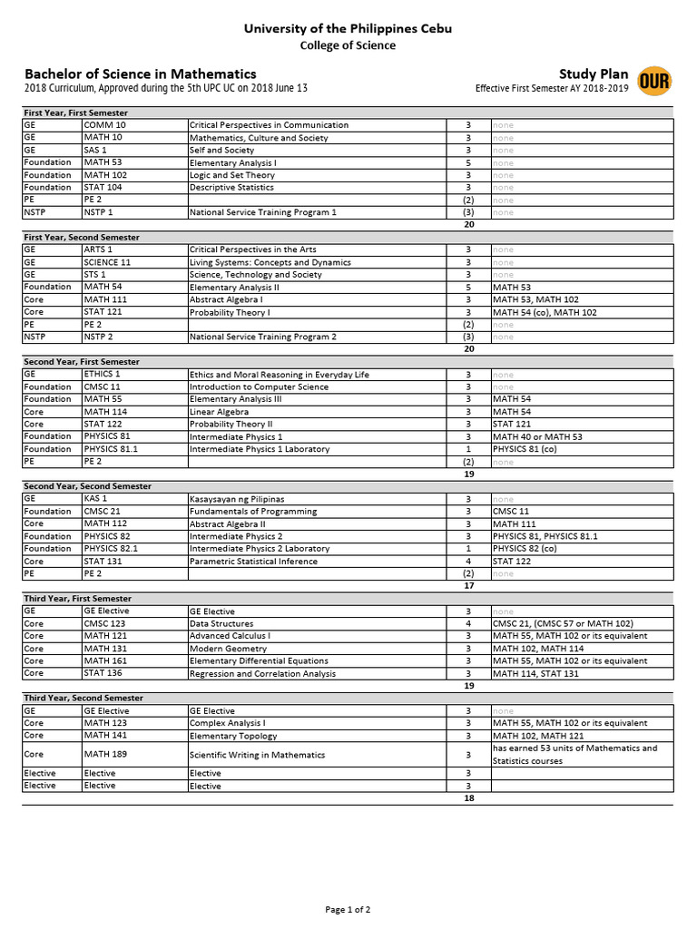 BS in Mathematics Study Plan 2018 | PDF | Mathematics | Mathematical ...