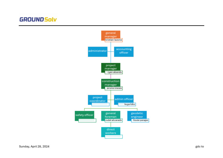 GDC To | PDF