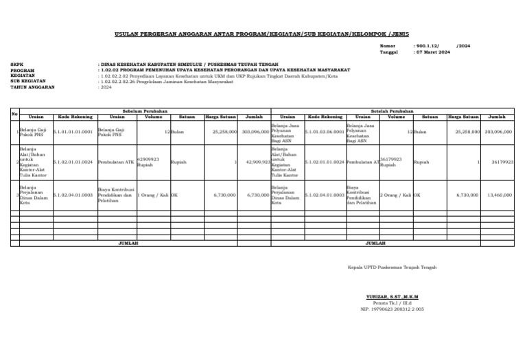 Format Form Pergeseran 2023 | PDF