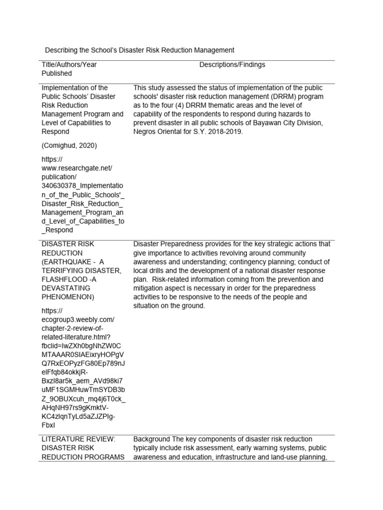 Rrl Mapping 3 | PDF | Disaster Risk Reduction | Emergency Management