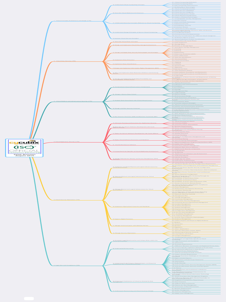 Cycubix CCSP Mindmap Aug2019 | PDF | Cloud Computing | Vulnerability ... Cycubix CCSP Mindmap Aug2019 | PDF | Cloud Computing | Vulnerability ...