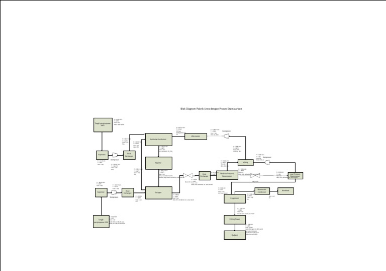 ATM Kondisi Operasi Proses Urea Stamicarbon | PDF | Carbon Dioxide ...