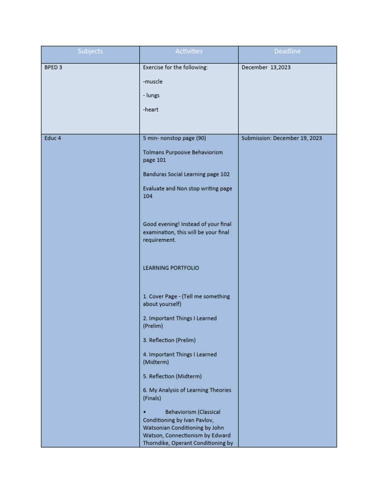 Activities For One Week | PDF | Behaviorism | Constructivism (Philosophy Of Education)