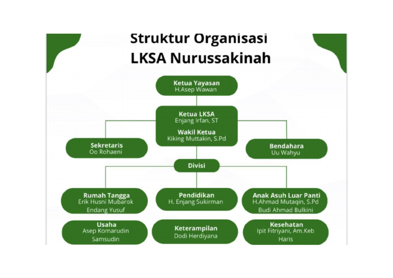 Struktur LKSA | PDF