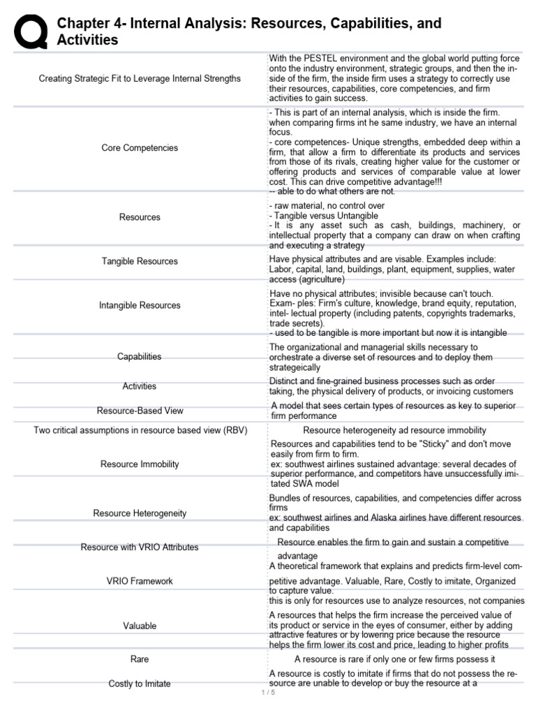 Chapter 4-Internal Analysis: Resources, Capabilities, and Activities ...