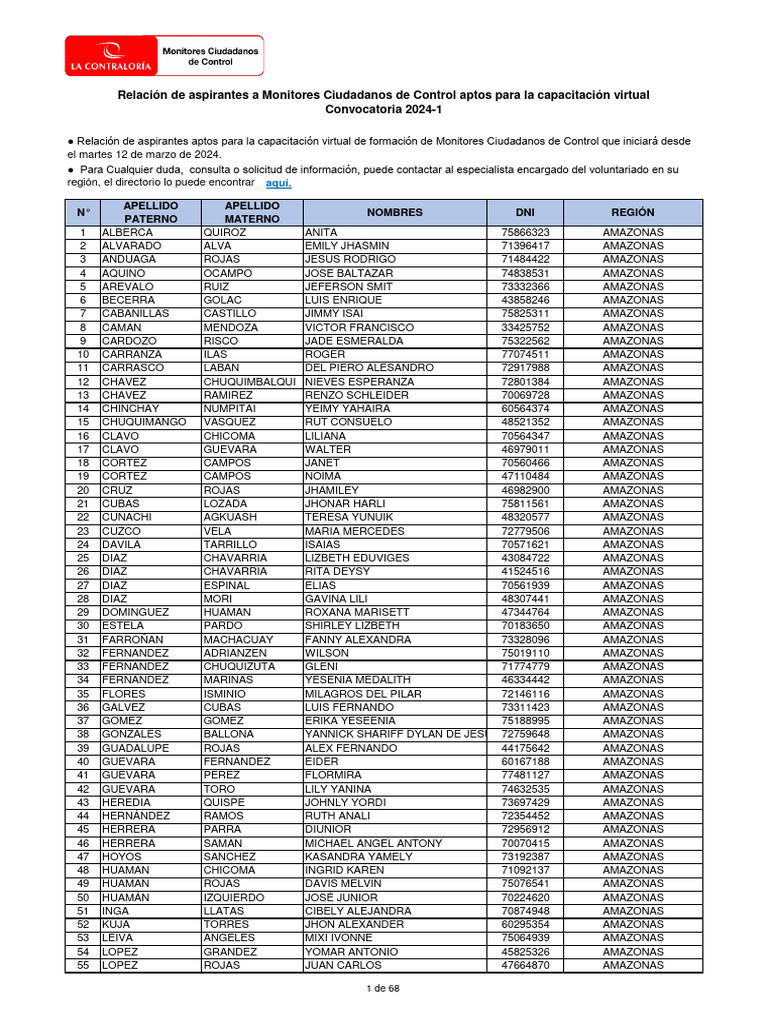 Listado de Nuevos Monitores Ciudadanos de Control 2024 1 | PDF