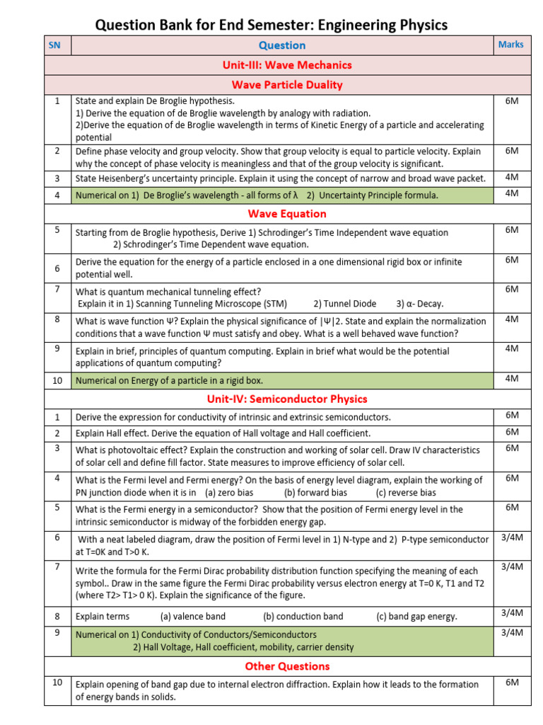 Physics Question Bank 03 To 06 End Sem Exam | PDF | P–N Junction | Superconductivity