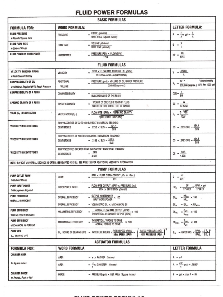 Fluid Power Formulas and Conversions | PDF | Gallon | Litre