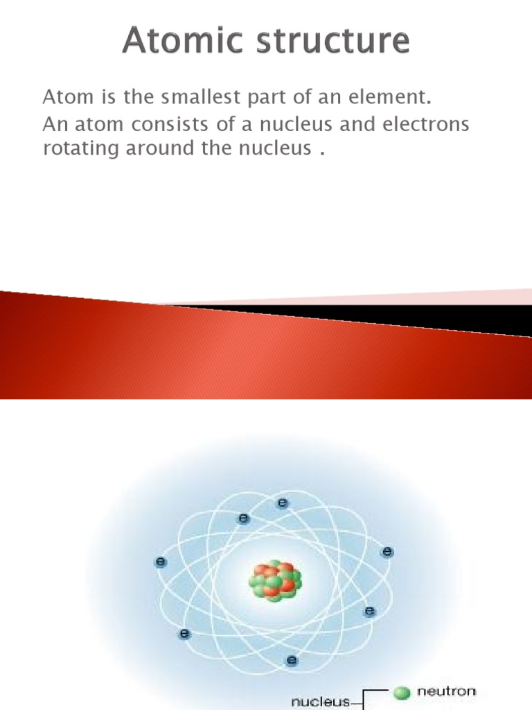 Atom Is The Smallest Part of An Element. An Atom Consists of A Nucleus ...