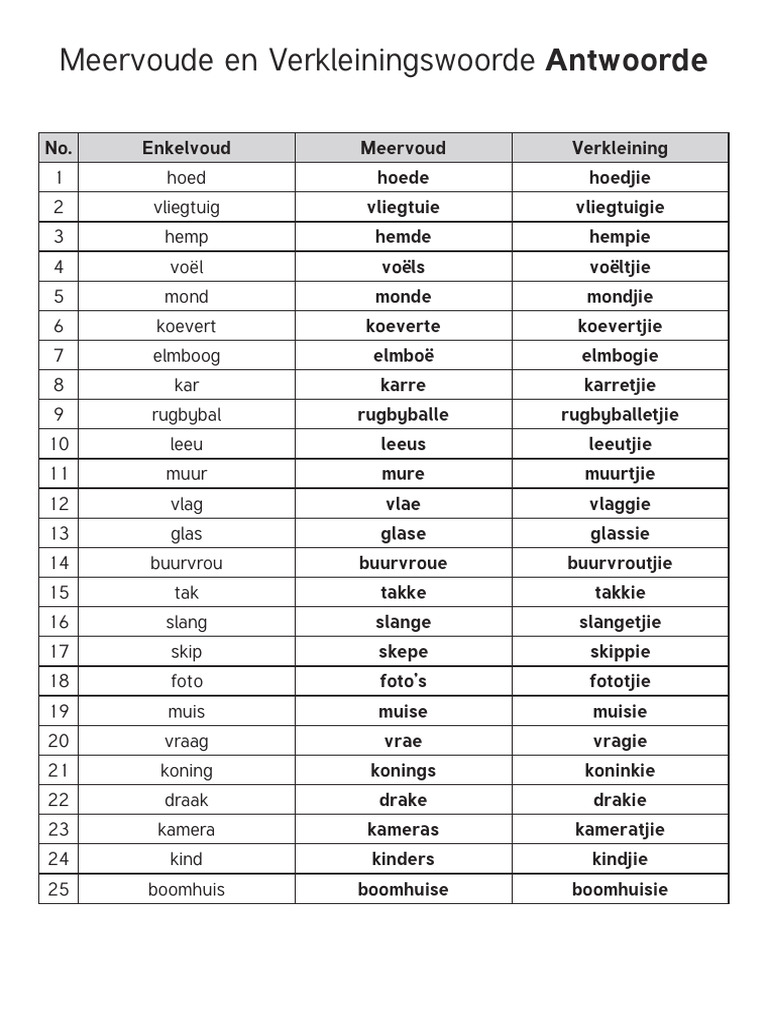 Meervoude en Verkleining Werkkaart Memo | PDF