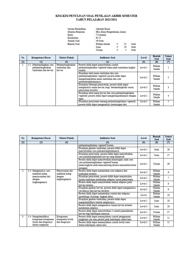 Kisi-Kisi IPA Kls 6 PAS 2023 - 2024 | PDF
