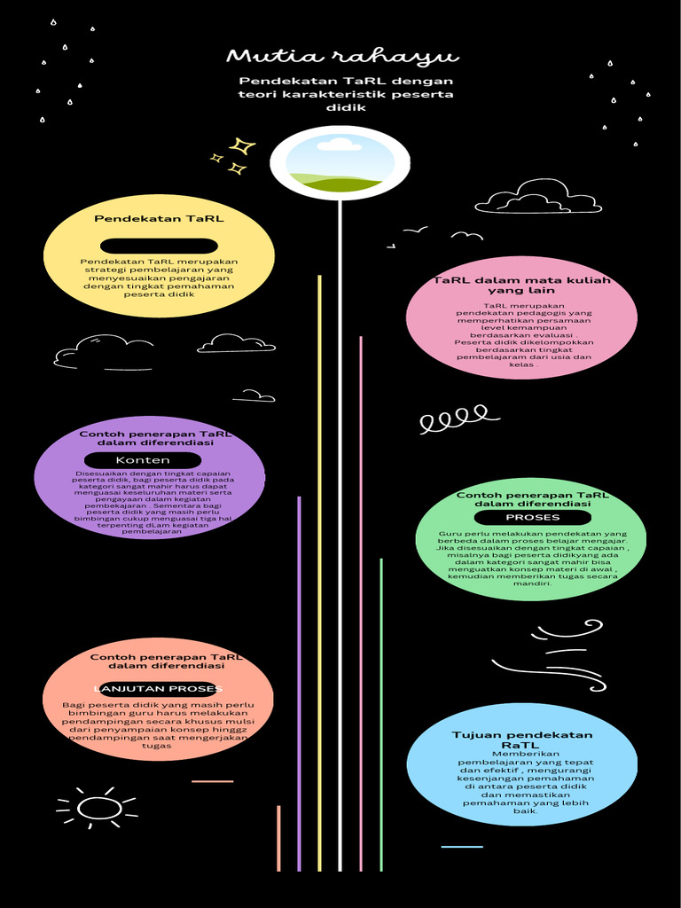Koneksi Antar Materi Topik 3 Mutia | PDF