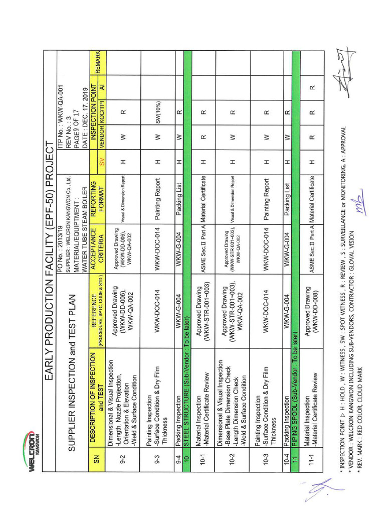 Pages From WKW-IR-009 MRB DOCUMENT - r0-2 | PDF