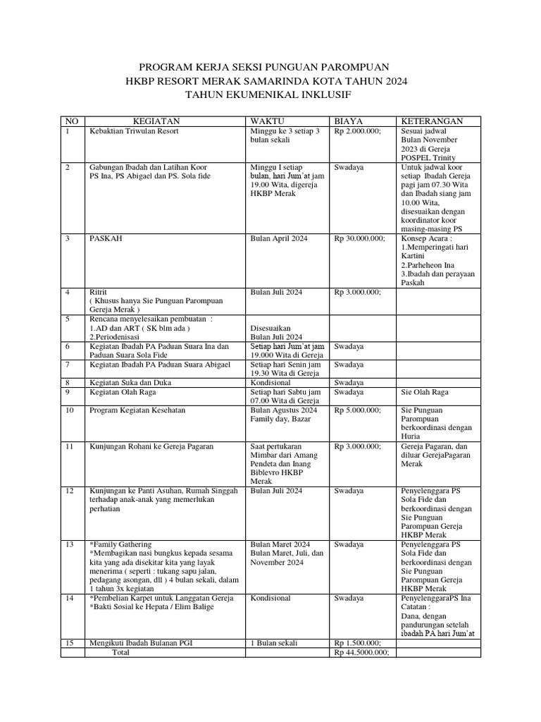 PROGRAM KERJA SEKSI PUNGUAN PAROMPUAN Tahun 2024 | PDF