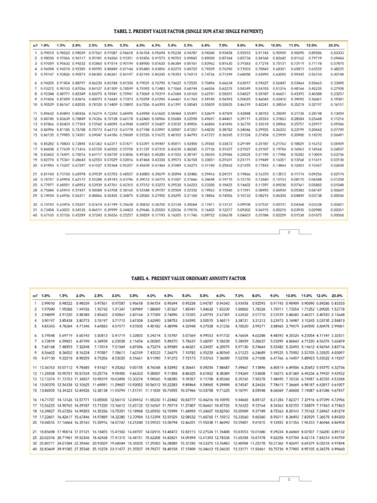 Present Value Annuity Tables | PDF