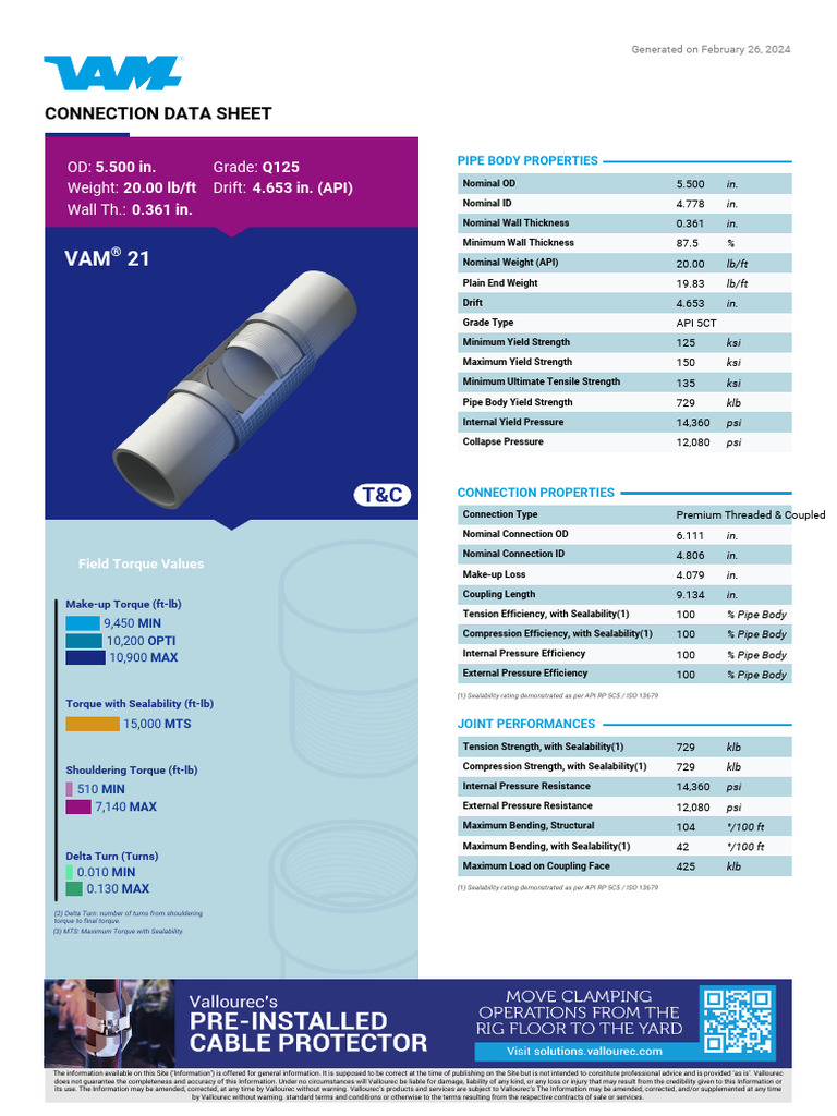 5.5in 20 PPF Casing Spec | PDF | Pipe (Fluid Conveyance) | Building Engineering
