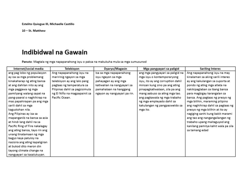 Format Mo Gawa Ni Tres | PDF