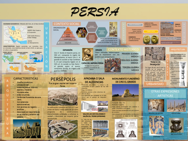 Arquitectura y Cultura del Imperio Persa | PDF | Imperio aqueménida