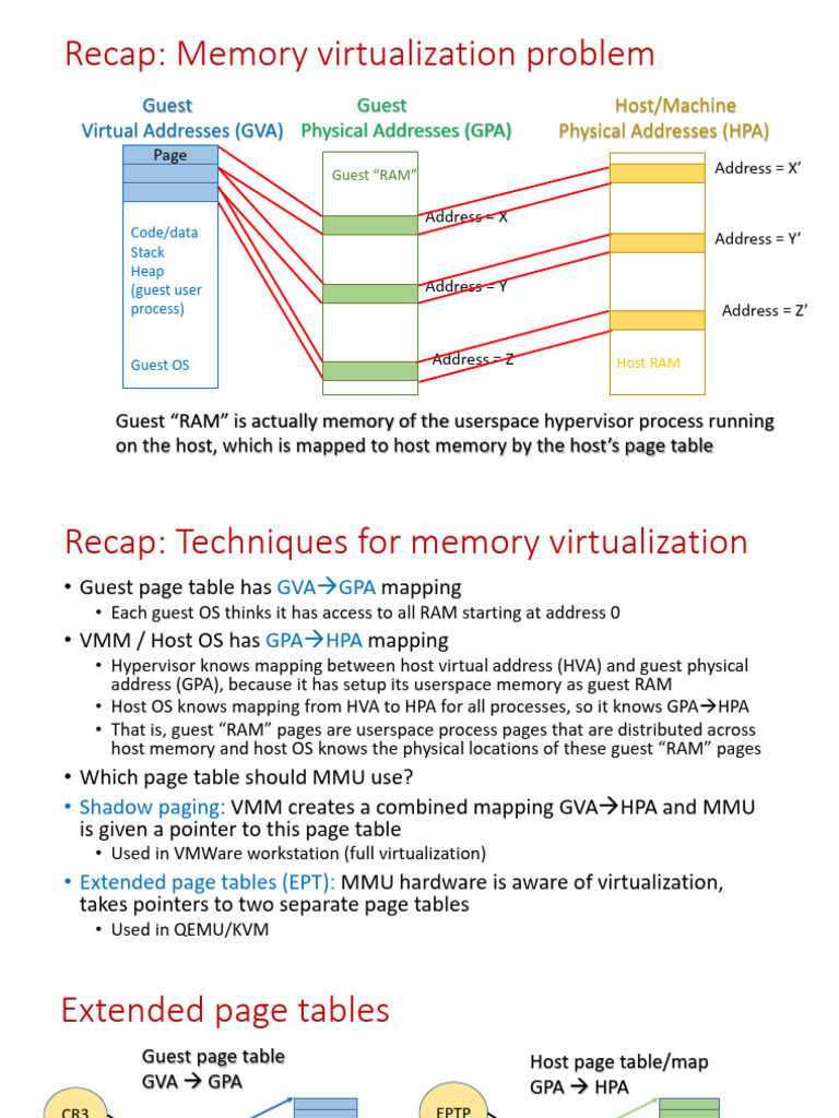 Memory Virtualization | PDF | Virtual Machine | Virtualization
