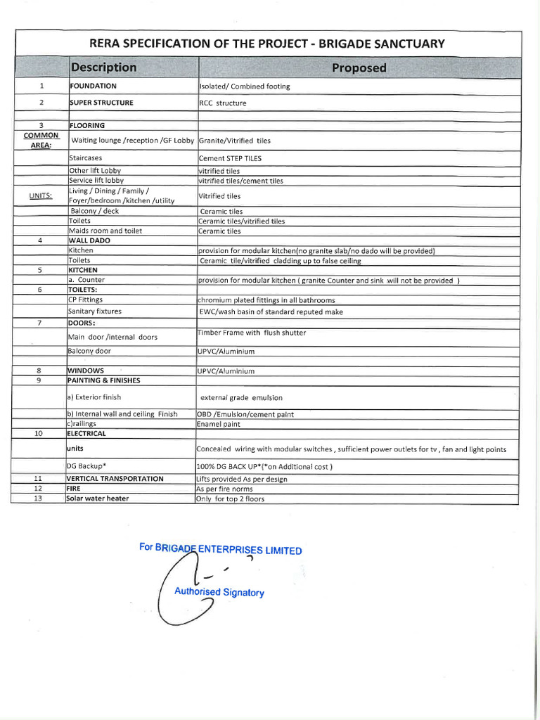 Brigade Sanctuary Rera Specification | PDF