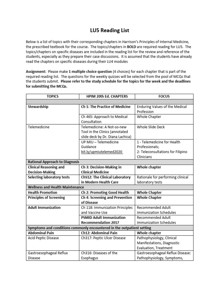 HPIM Reading List For LU5 | PDF | Urinary Tract Infection | Coronary Artery Disease