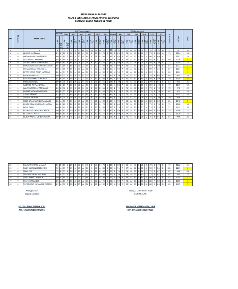 REKAPAN NILAI RAPORT 2019 Kls 3 SMTR 1 | PDF