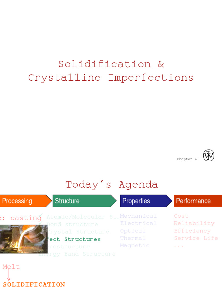 04 Imperfections | PDF | Dislocation | Crystallite