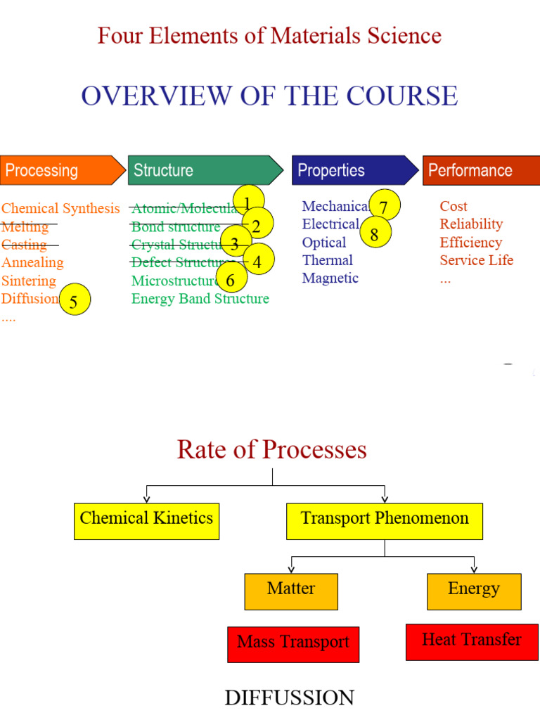 05 Diffusion Pdf Diffusion Phases Of Matter