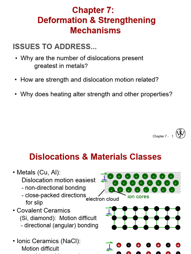 07 Strengthening Mechanisms | PDF | Dislocation | Plasticity (Physics)