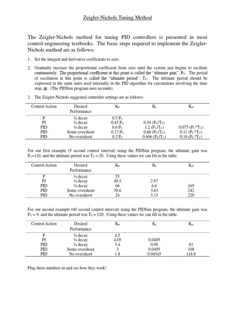 Ziegler Nichols | PDF | Applied Mathematics | Algorithms