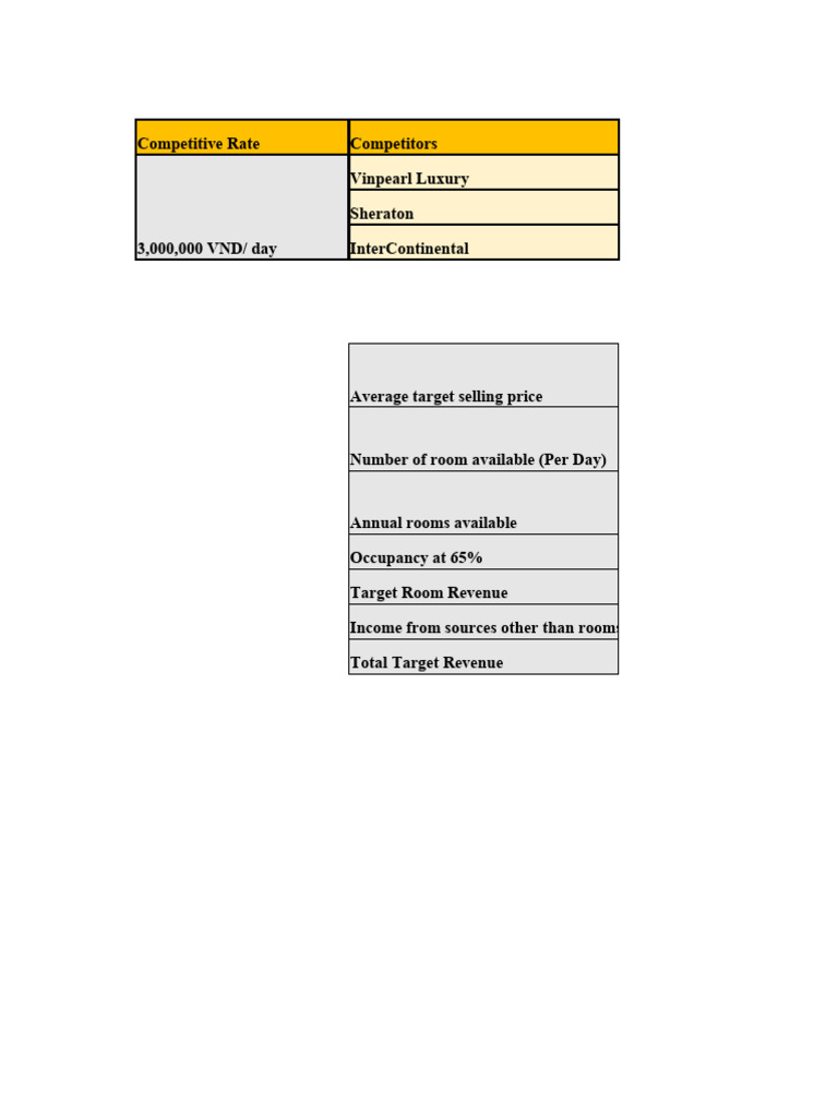 BUSM4568 ASM3 Group ExcelFile | PDF | Depreciation | Economies