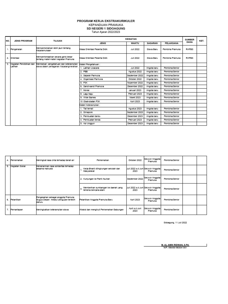 Program Kerja Dan Jadwal Pramuka | PDF