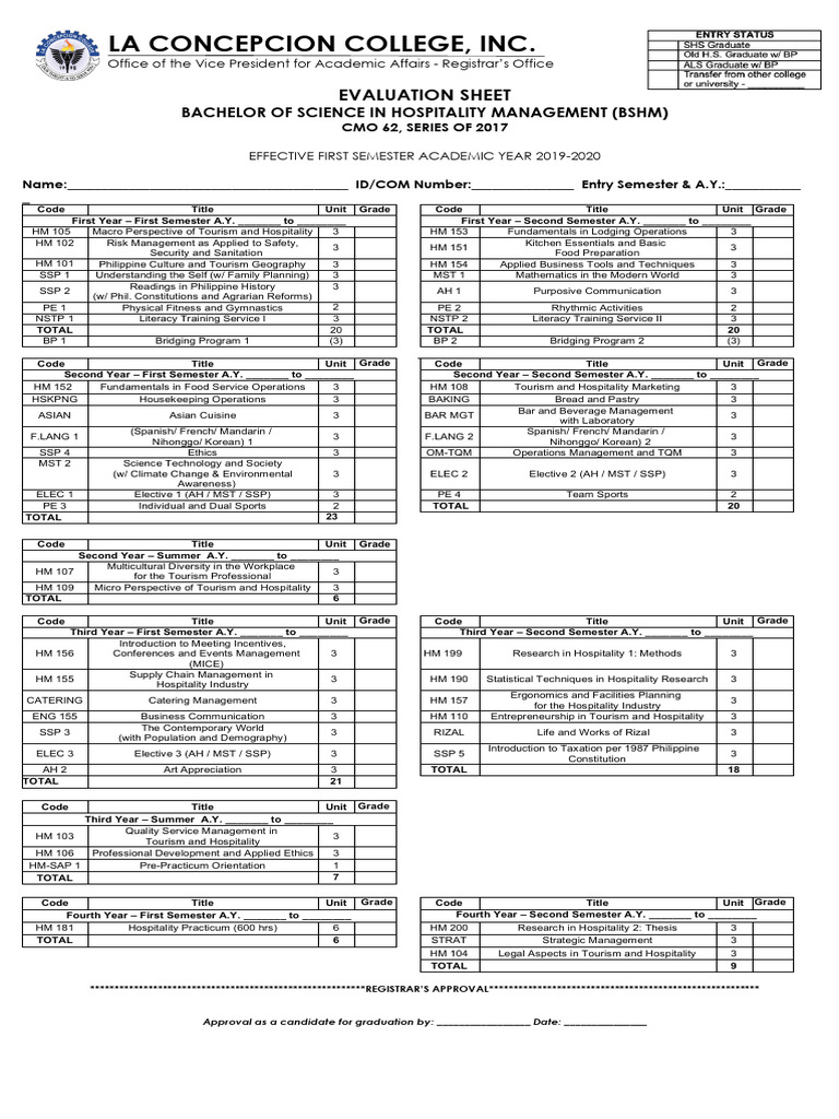 BSHM Eval Sheet 2019 | PDF