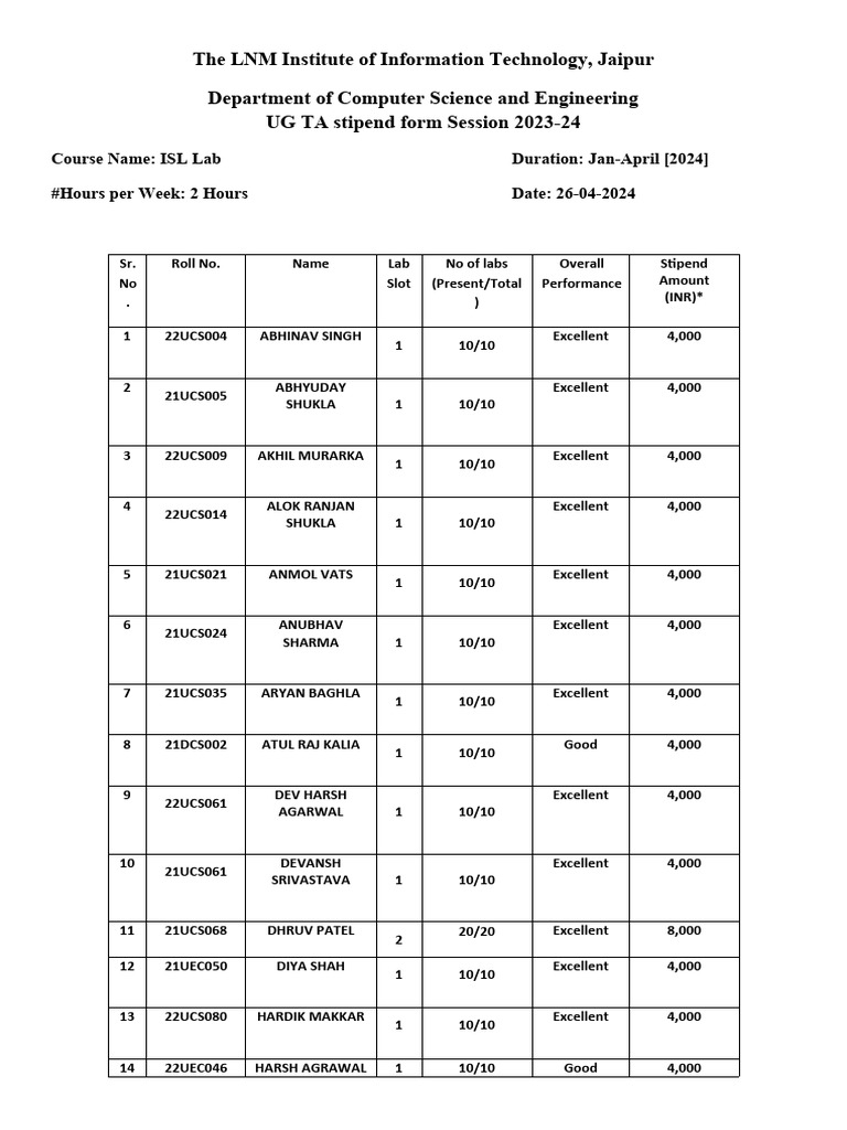 ISL UGTA Stipend Form 2023-24 | PDF