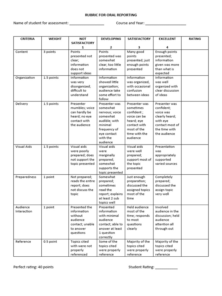 Oral Reporting Assessment Rubric | PDF | Rubric (Academic) | Human ...