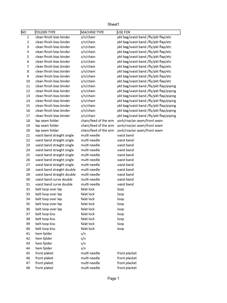 floder inventry | PDF | Seam (Sewing) | Sewing