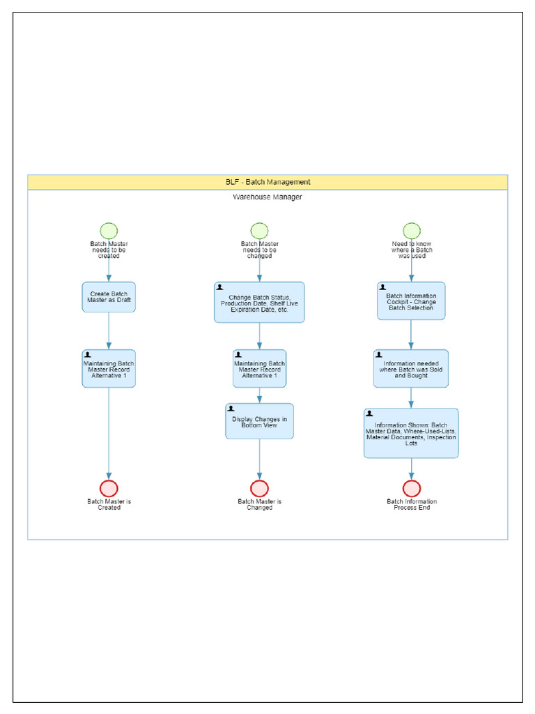 BLF - Batch Management | PDF