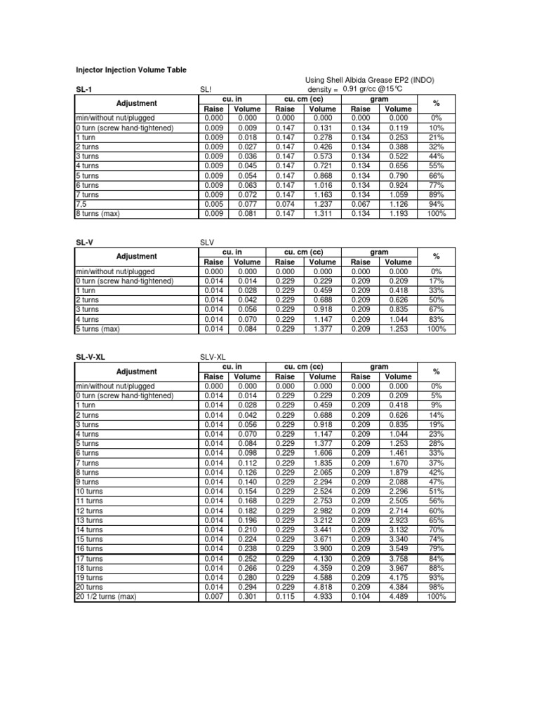Injector Volume Adjustment Table | PDF | Technology & Engineering