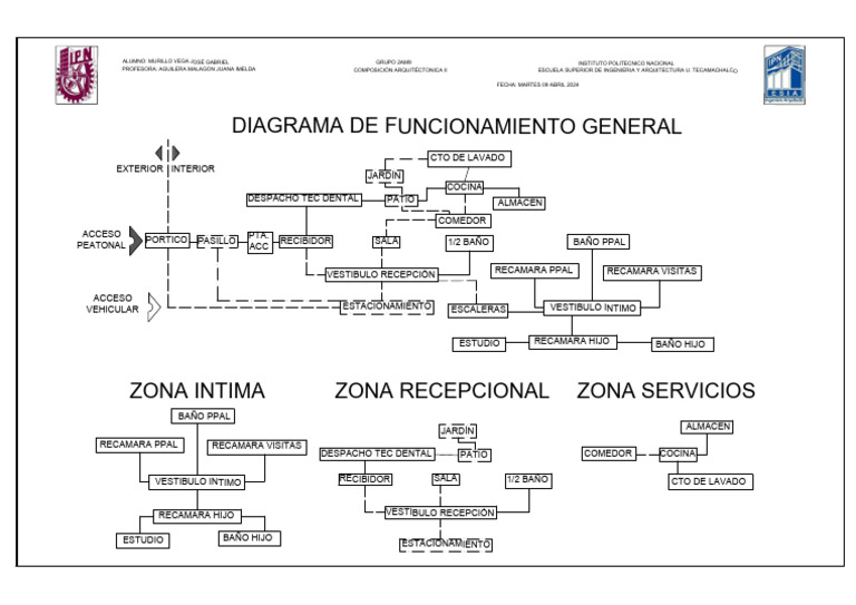 Tabla 6 Diagramas de Funcionamiento | PDF | Habitación | Diseño ...