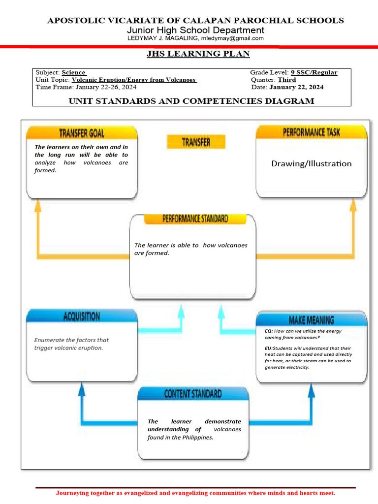 LP2 Science Week3-4 | PDF | Volcano | Geothermal Energy