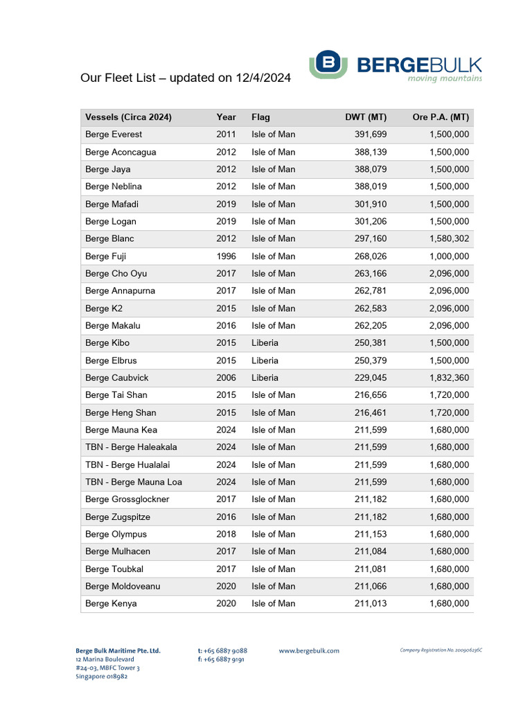 Berge Bulk Fleet Overview 2024 | PDF | Science & Mathematics