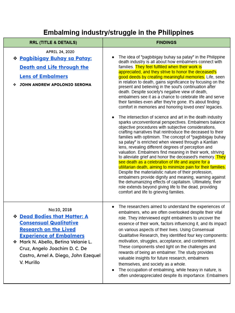 Embalming Profession in the Philippines | PDF