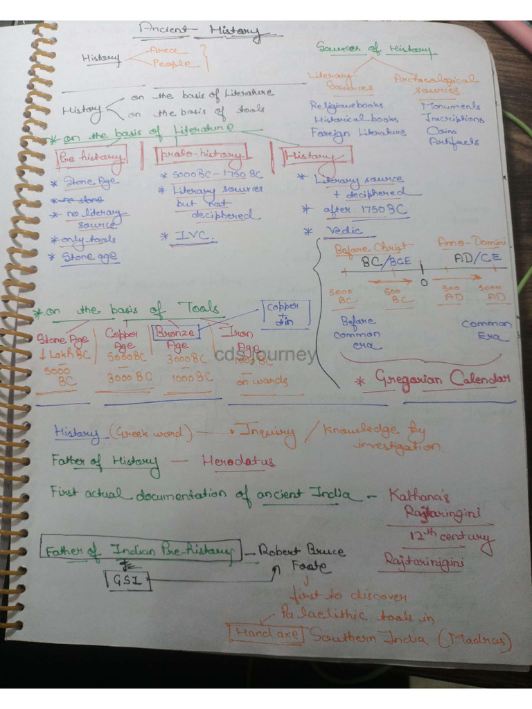 Ancient History Notes | PDF