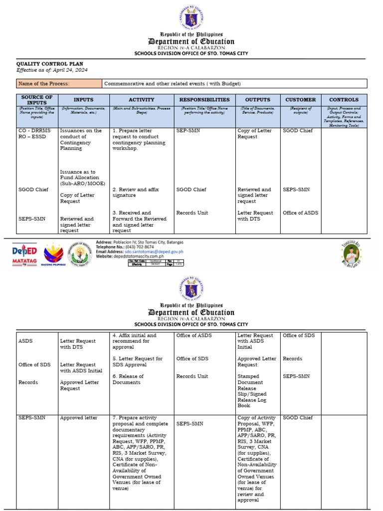 Socmob Commemorative And Other Related Events Wuth Budget Pdf