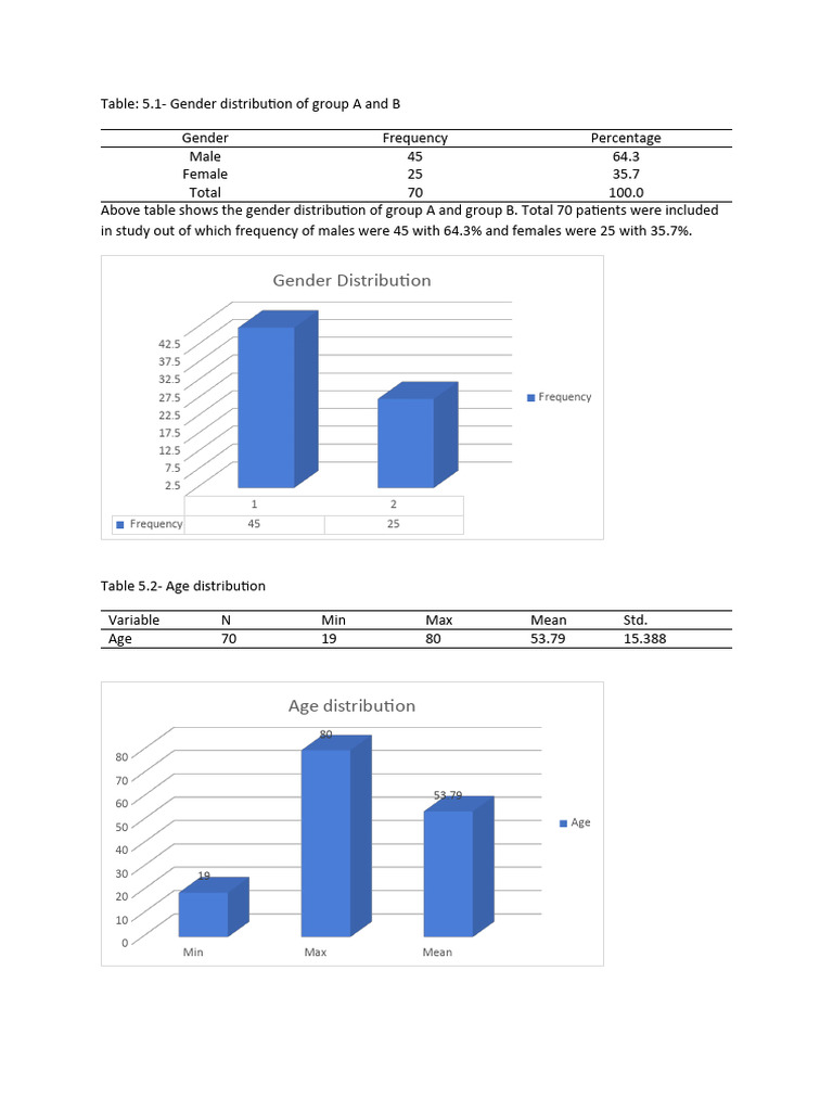 STATISTICAL ANALYSIS | PDF | P Value | Statistics
