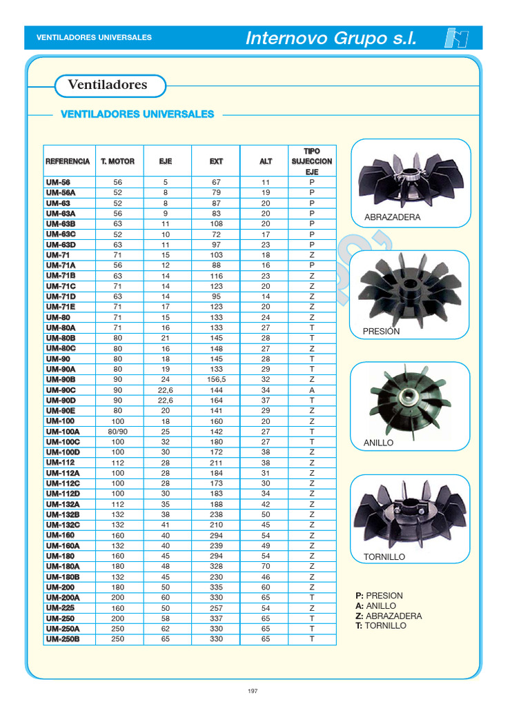 CATALOGO DE VENTILADORES | PDF | Procesos industriales | Equipo