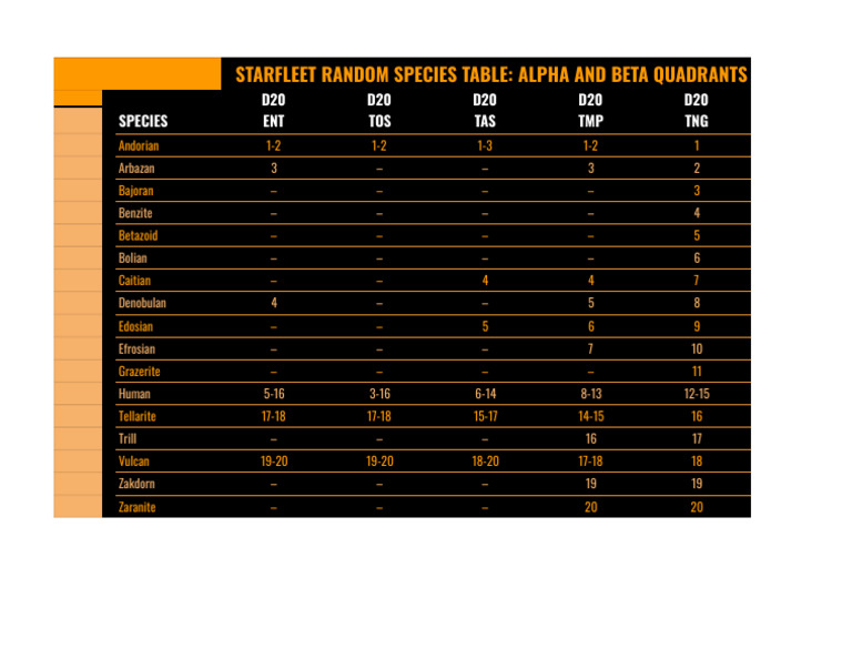 Starfleet Random Species Table - Alpha and Beta Quadrants | PDF
