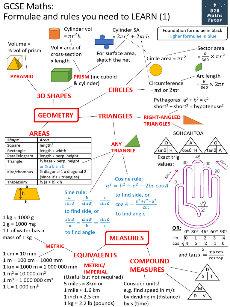 GCSE Maths Formulae Guide | PDF | Area | Triangle