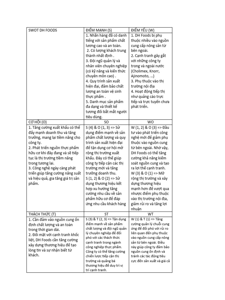 Swot DH Foods | PDF