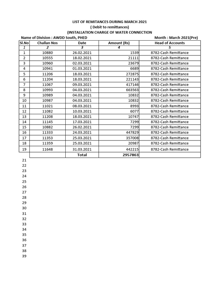 Installation of House Water Conn. | PDF | Business
